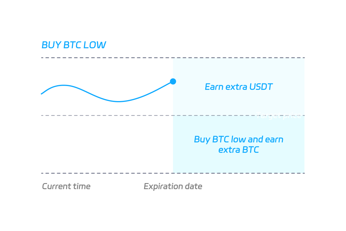 VETA - Structured products margin trading platform